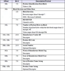 第二世代的EDID–VESA® DisplayID 2.1規範與架構 | GraniteRiverLabs Taiwan
