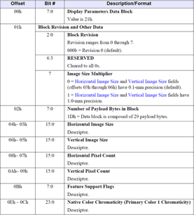 第二世代的EDID–VESA® DisplayID 2.1規範與架構 | GraniteRiverLabs Taiwan