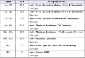 第二世代的EDID–VESA® DisplayID 2.1規範與架構 | GraniteRiverLabs Taiwan