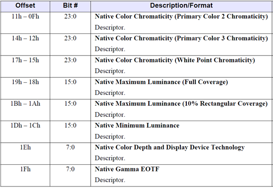 第二世代的EDID–VESA® DisplayID 2.1規範與架構 | GraniteRiverLabs Taiwan