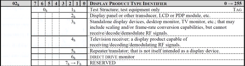 第二世代的EDID–VESA® DisplayID 2.1規範與架構 | GraniteRiverLabs Taiwan