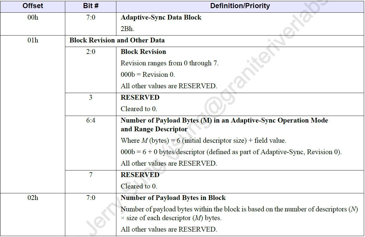 第二世代的EDID–VESA® DisplayID 2.1規範與架構 | GraniteRiverLabs Taiwan
