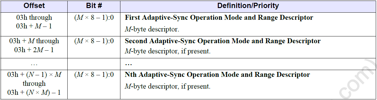 第二世代的EDID–VESA® DisplayID 2.1規範與架構 | GraniteRiverLabs Taiwan