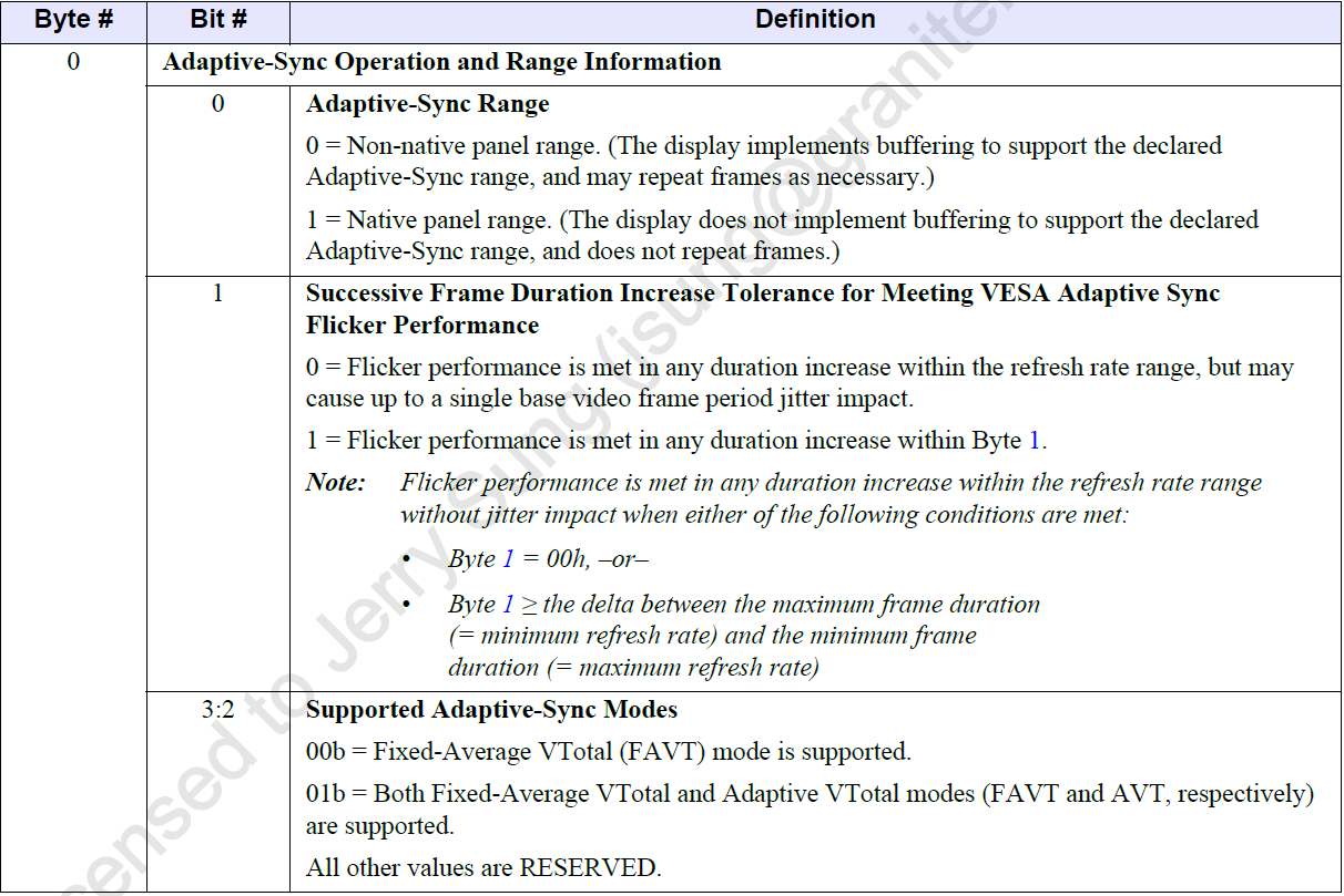 第二世代的EDID–VESA® DisplayID 2.1規範與架構 | GraniteRiverLabs Taiwan