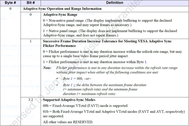 第二世代的EDID–VESA® DisplayID 2.1規範與架構 | GraniteRiverLabs Taiwan