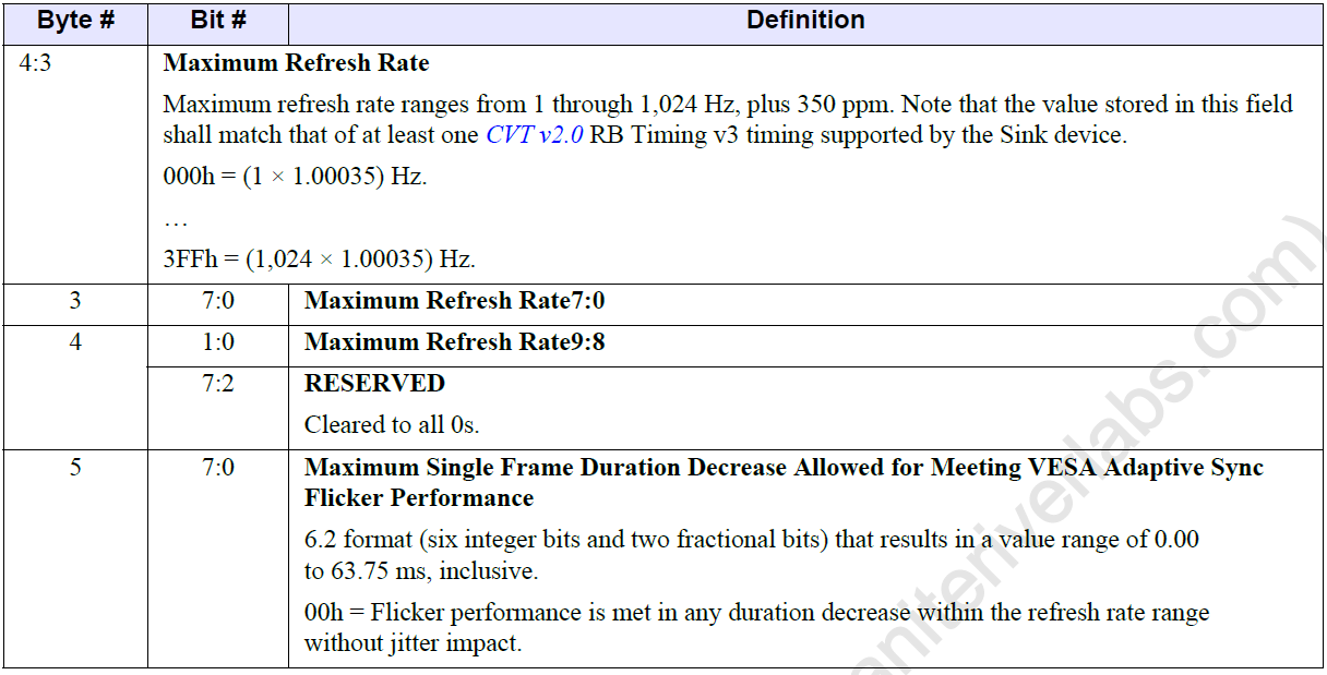 第二世代的EDID–VESA® DisplayID 2.1規範與架構 | GraniteRiverLabs Taiwan