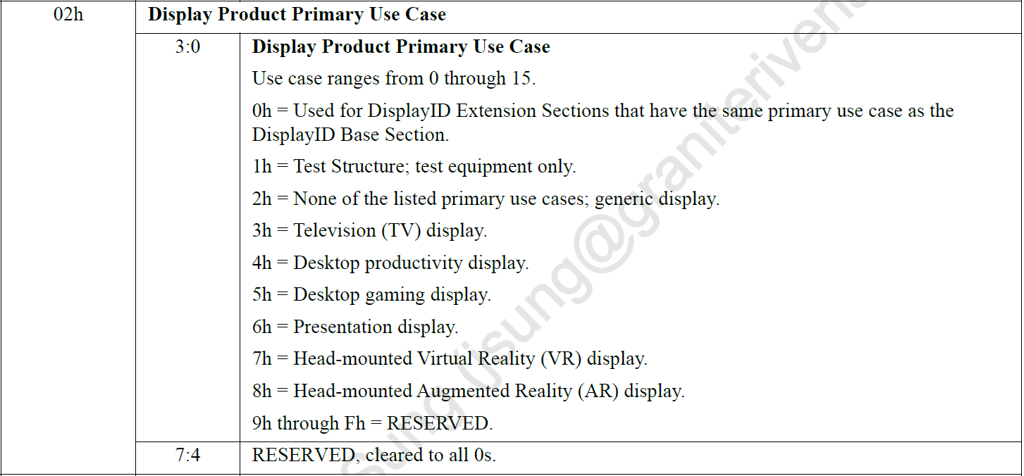 第二世代的EDID–VESA® DisplayID 2.1規範與架構 | GraniteRiverLabs Taiwan