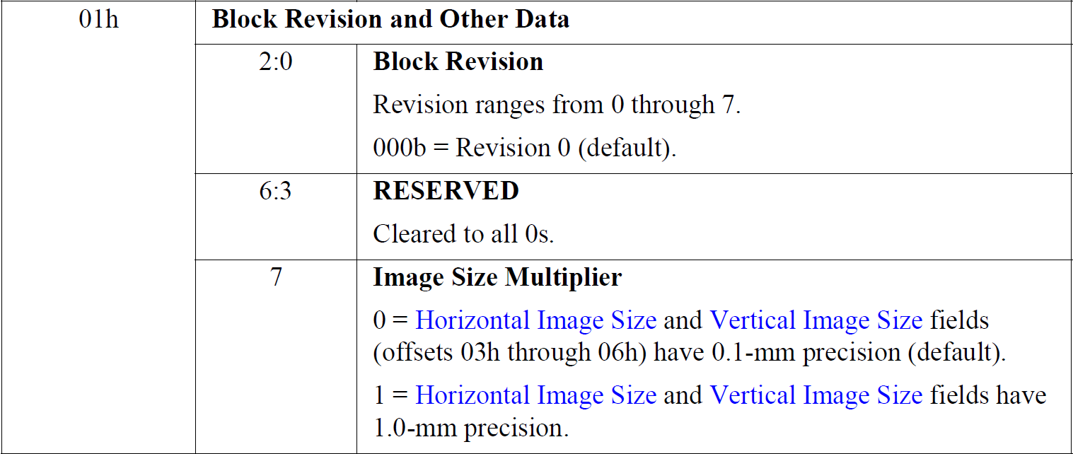第二世代的EDID–VESA® DisplayID 2.1規範與架構 | GraniteRiverLabs Taiwan