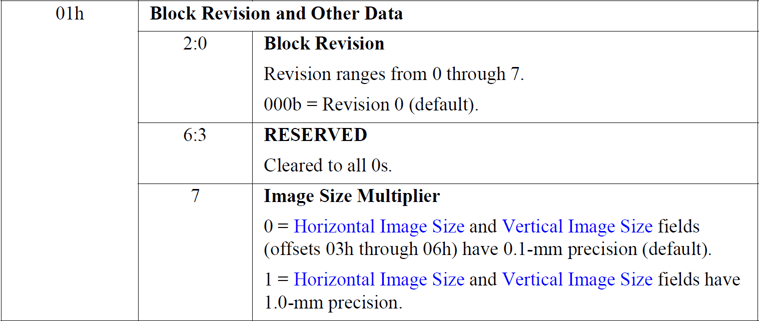 第二世代的EDID–VESA® DisplayID 2.1規範與架構 | GraniteRiverLabs Taiwan