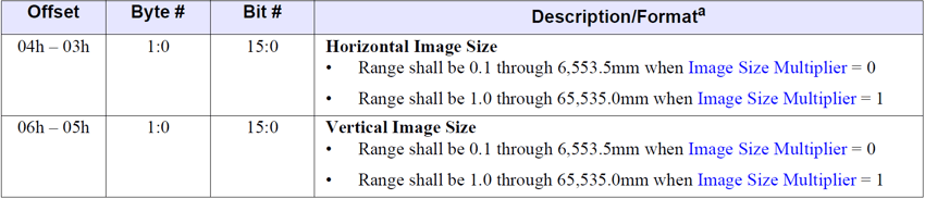 第二世代的EDID–VESA® DisplayID 2.1規範與架構 | GraniteRiverLabs Taiwan