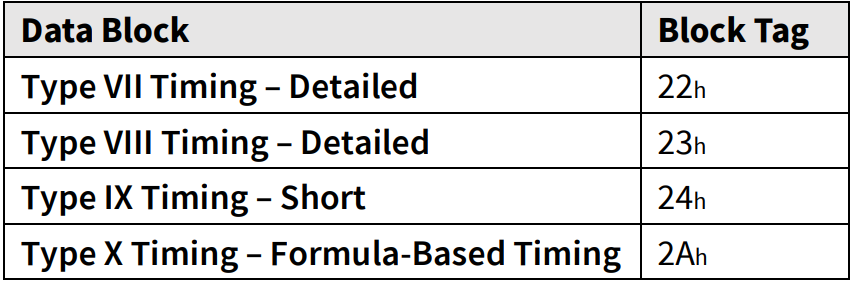 第二世代的EDID–VESA® DisplayID 2.1規範與架構 | GraniteRiverLabs Taiwan