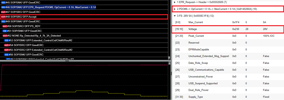 USB Type-C PD 3.1 EPR 開放認證了嗎？現在正是捷足先登的最佳時機！ | GraniteRiverLabs Taiwan