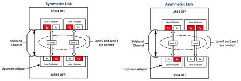 Welcome to the 80Gpbs Ultra-High Speed Era of USB4 | GraniteRiverLabs