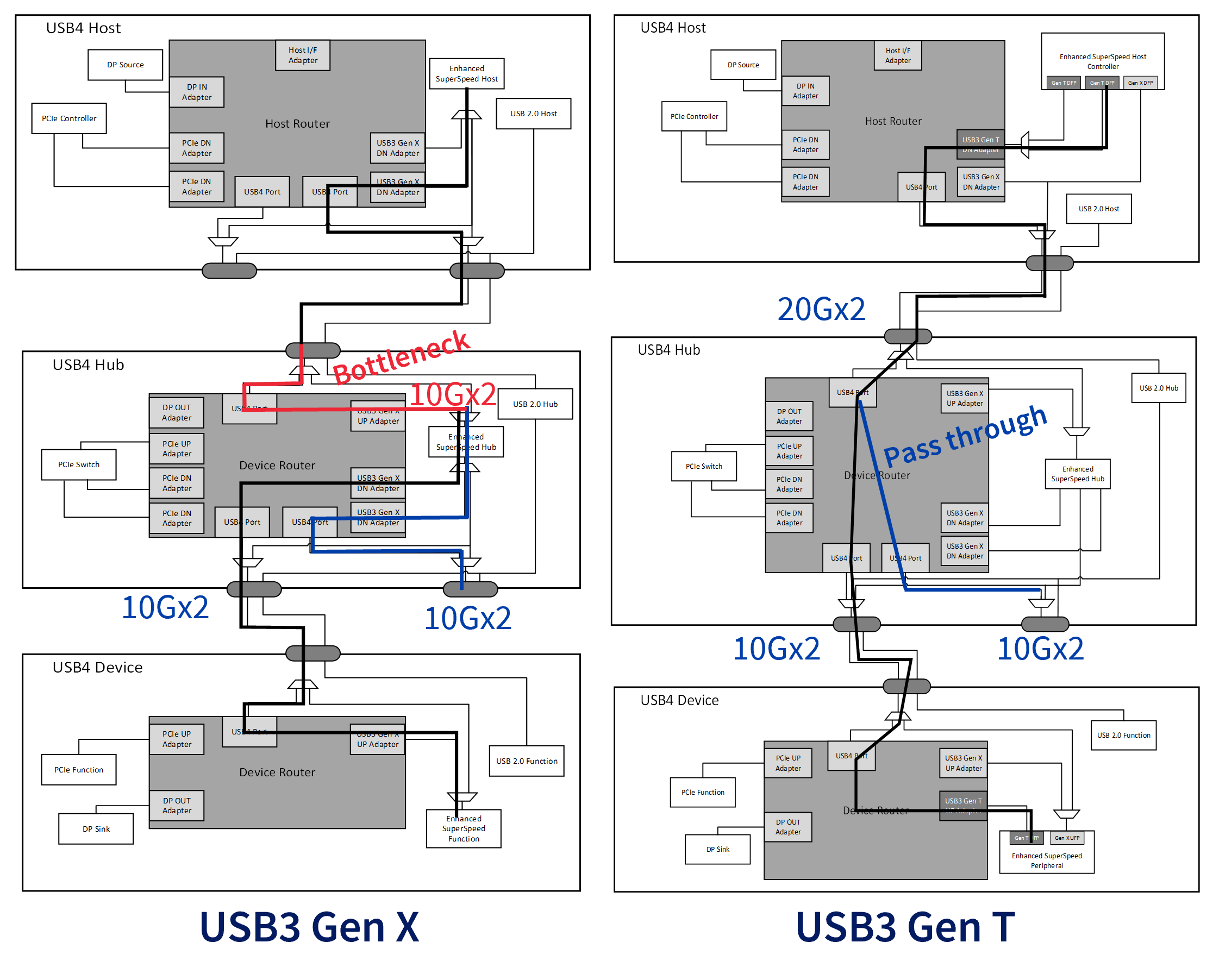 USB4 – 80Gbps 초고속 시대에 오신 것을 환영합니다 | GraniteRiverLabs