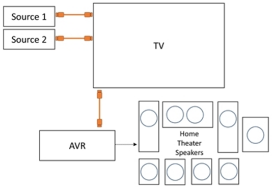 HDMI® 2.1 eARC Compliance Testing – Channel Architecture & Encoding