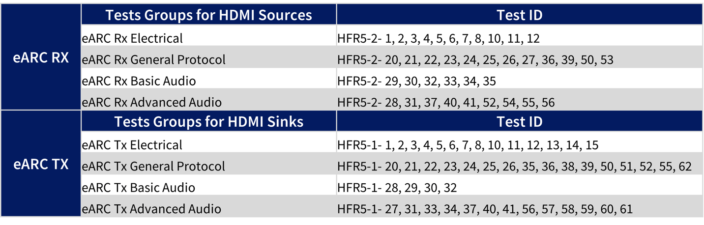 HDMI® 2.1 eARC Compliance Testing – Channel Architecture & Encoding