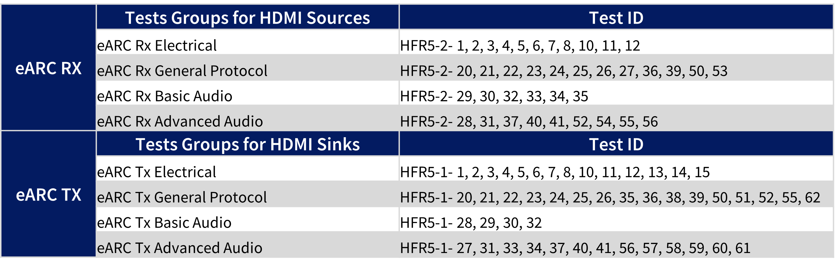 HDMI® 2.1 eARC Compliance Testing – Channel Architecture & Encoding