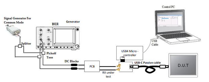 New Changes in Executing USB4 Receiver Signal Frequency Training Test ...
