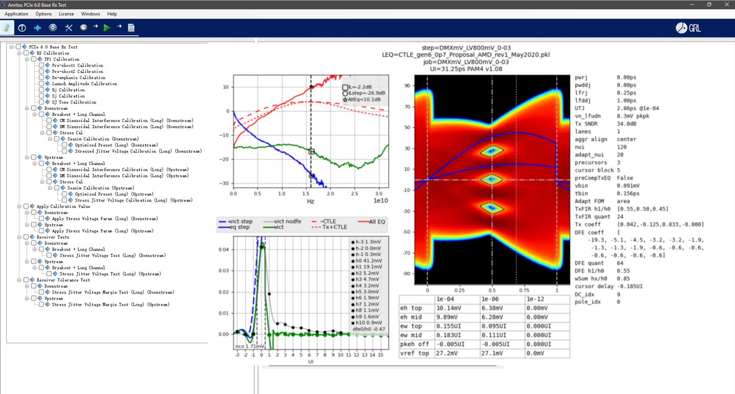 PCI Express 인터페이스: PCIe 6.0 기술 및 기능 | GraniteRiverLabs
