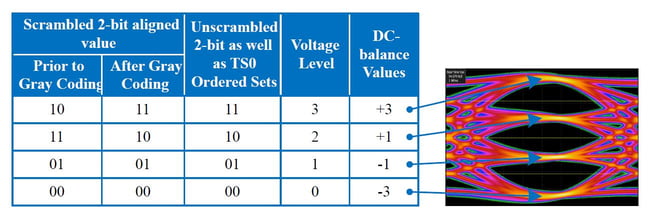 突飛猛進的PCI Express介面：PCIe 6.0技術與特性 | GraniteRiverLabs Taiwan