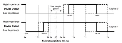 解鎖隱藏功能，HDMI® CEC規格分析與功能介紹 | GraniteRiverLabs Taiwan