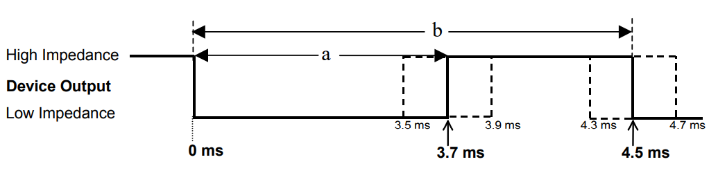 숨겨진 기능, HDMI® CEC 사양 분석 및 기능 소개 | GraniteRiverLabs