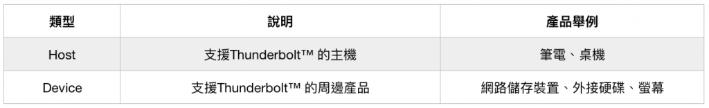 Thunderbolt 官方認證測試 | GraniteRiverLabs Taiwan