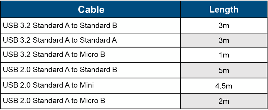 Official USB-IF Cable Certification | Logo & Compliance Standards Testing