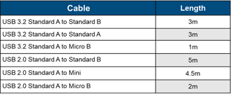 Official USB-IF Cable Certification | Logo & Compliance Standards Testing