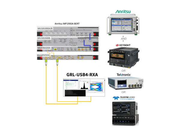 USB4® Receiver Calibration and Test Automation Software for the Anritsu ...