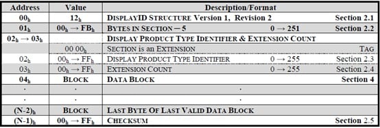 VESA® DisplayID 1.3 Standard Overview | GraniteRiverLabs Taiwan