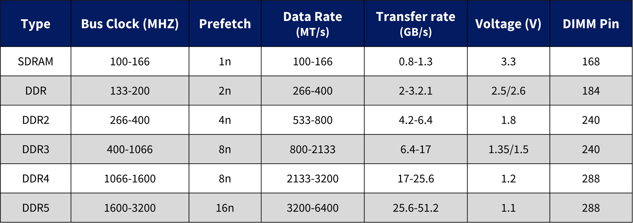 DDR Compliance Testing | Granite River Labs