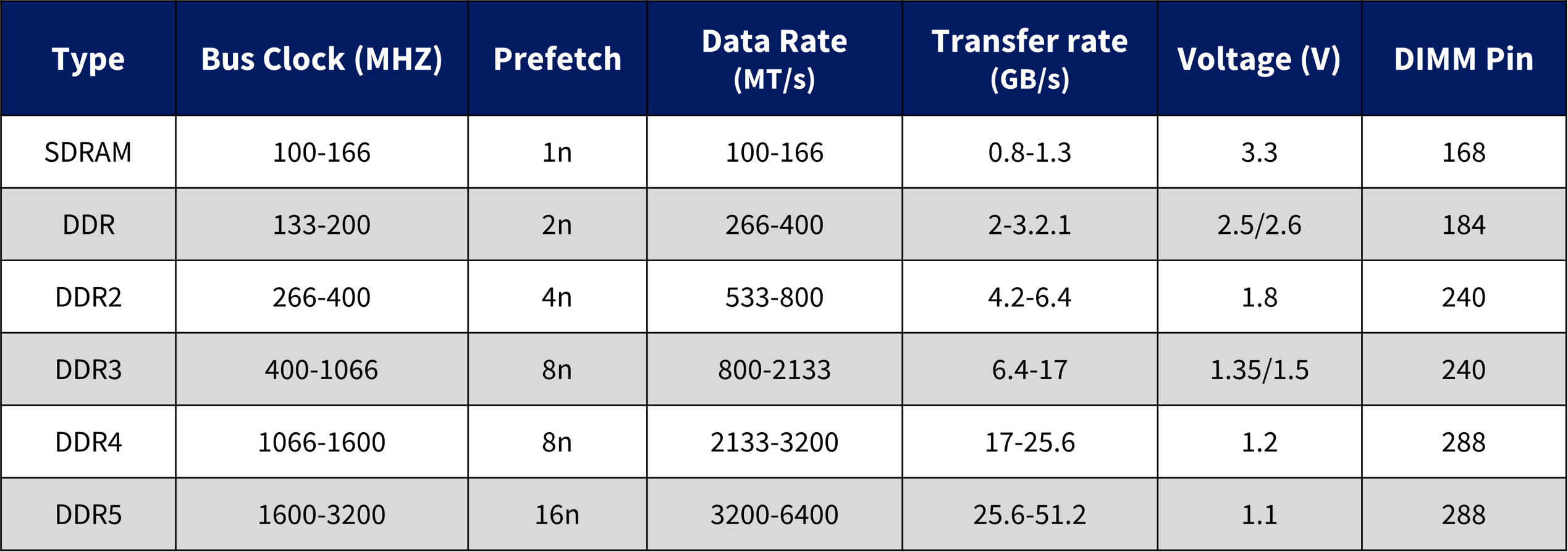 DDR Compliance Testing | Granite River Labs