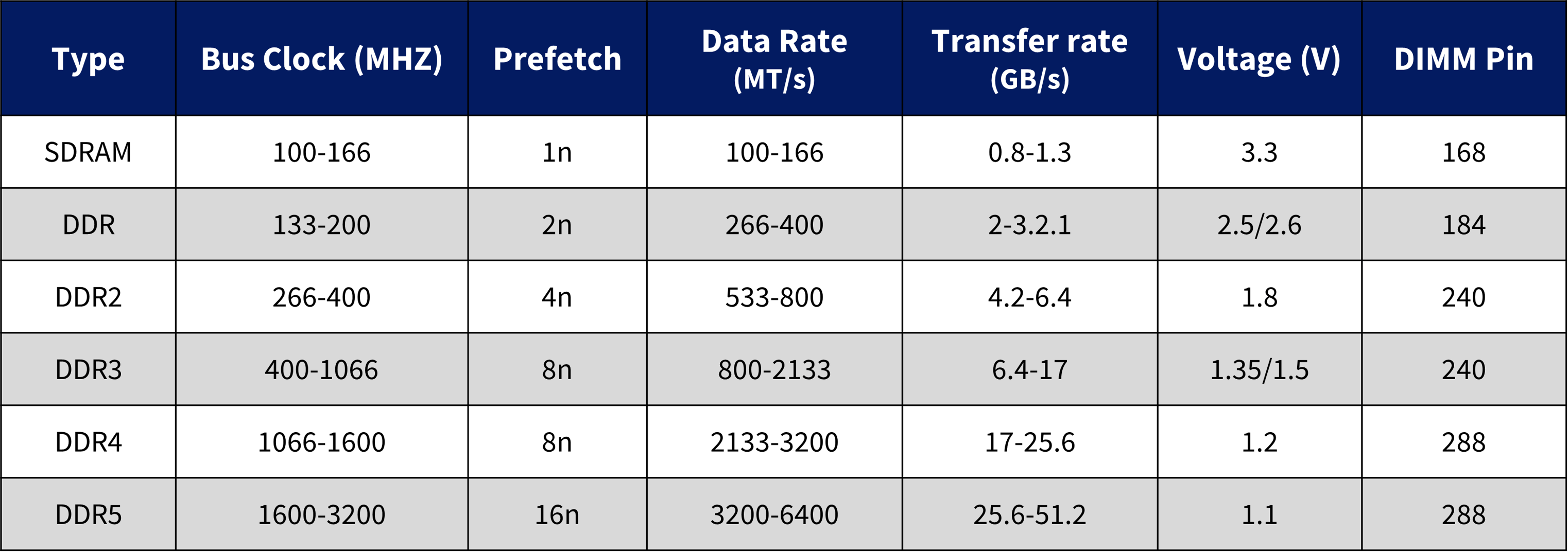 DDR コンプライアンステスト