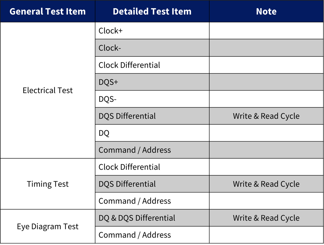 DDR Compliance Testing | Granite River Labs