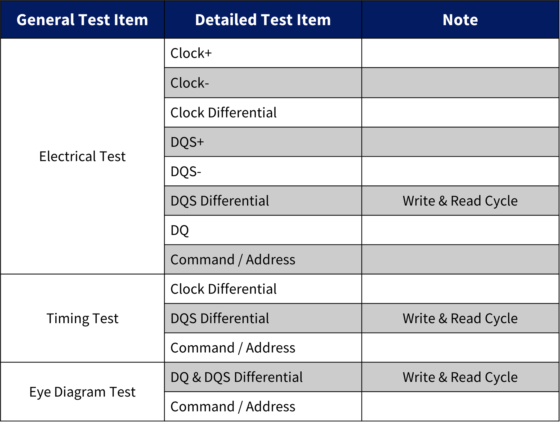 DDR Compliance Testing | Granite River Labs
