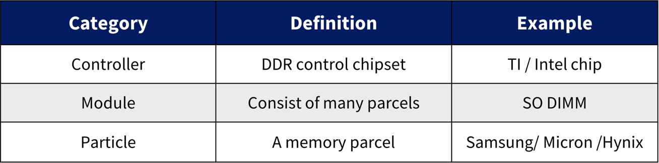 DDR Compliance Testing | Granite River Labs