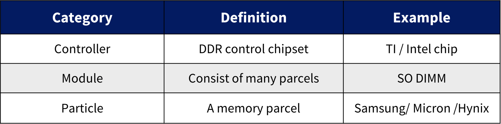 DDR Compliance Testing | Granite River Labs