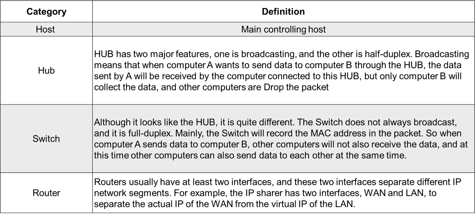 Ethernet Compliance Testing | Granite River Labs