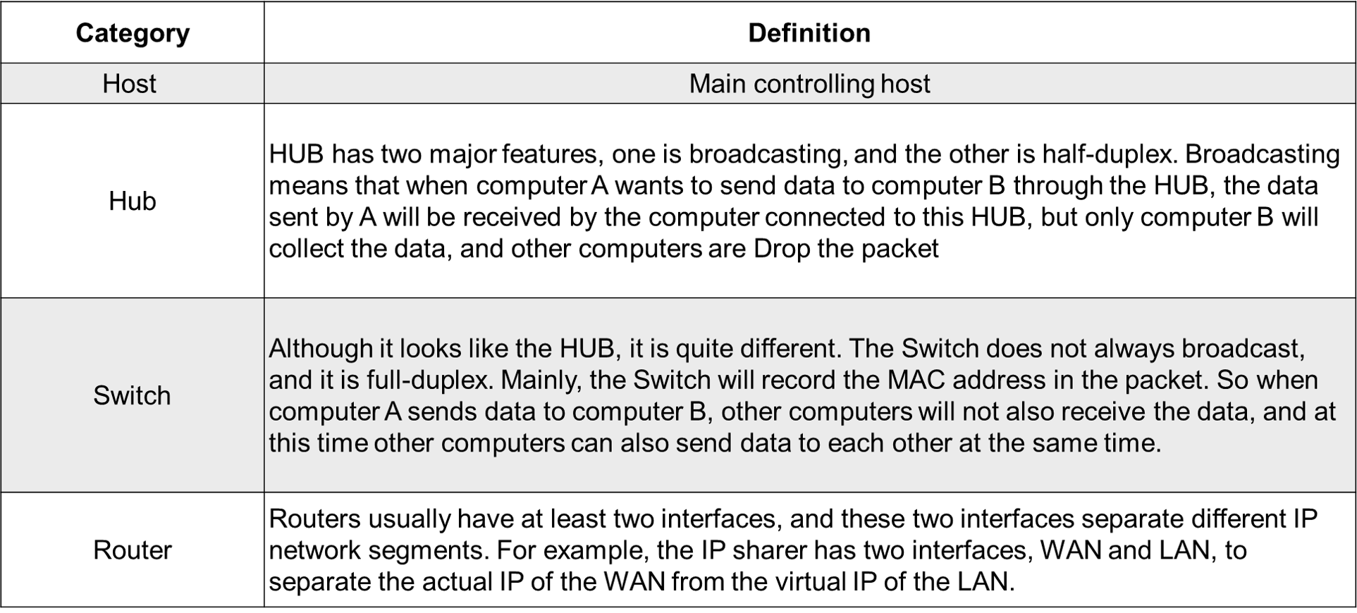 Ethernet Compliance Testing | Granite River Labs