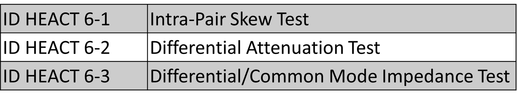 HDMI® Official Compliance Testing & Logo Certification Programs