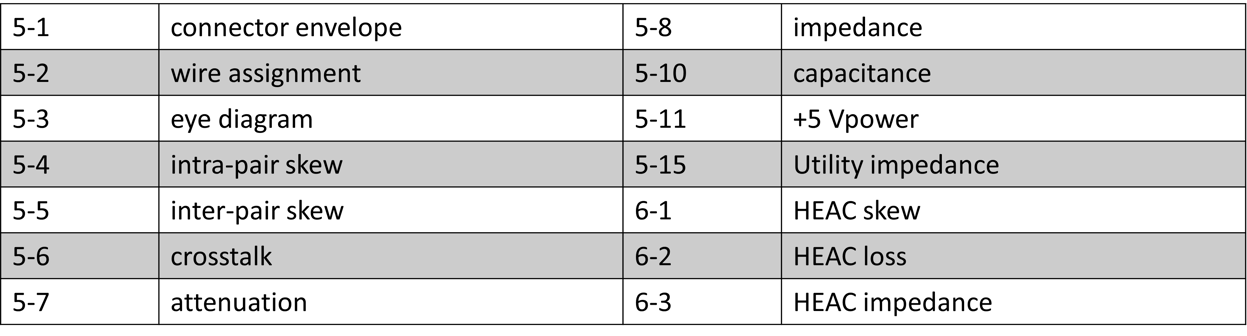 HDMI® Official Compliance Testing & Logo Certification Programs