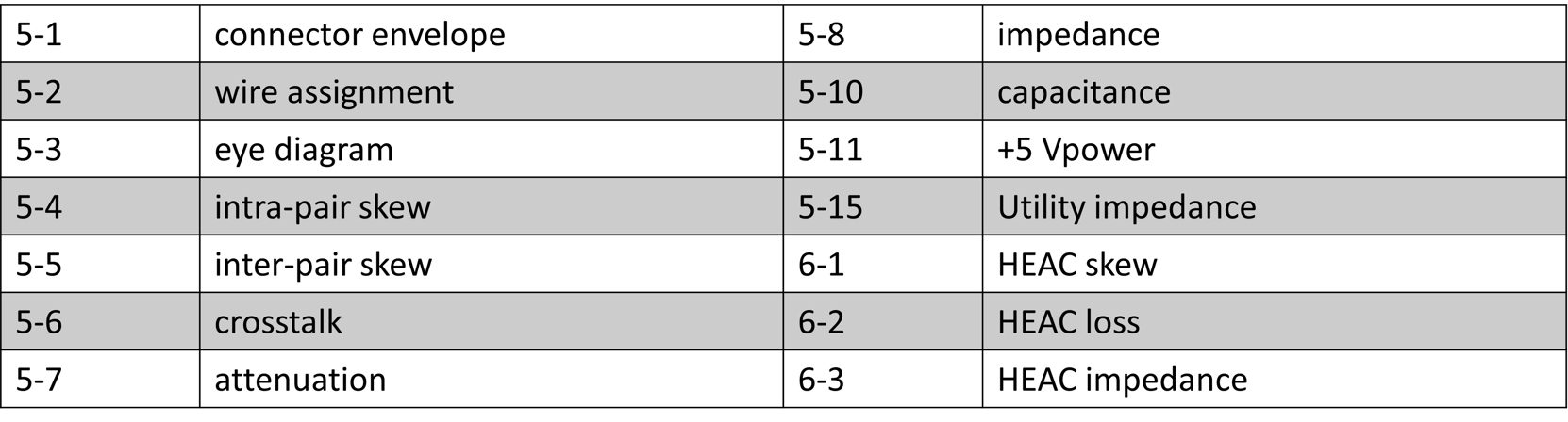 HDMI® Official Compliance Testing & Logo Certification Programs