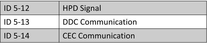 HDMI® Official Compliance Testing & Logo Certification Programs