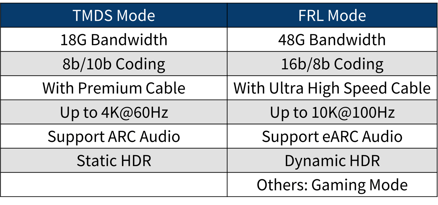 HDMI Official Compliance Testing & Logo Certification Programs