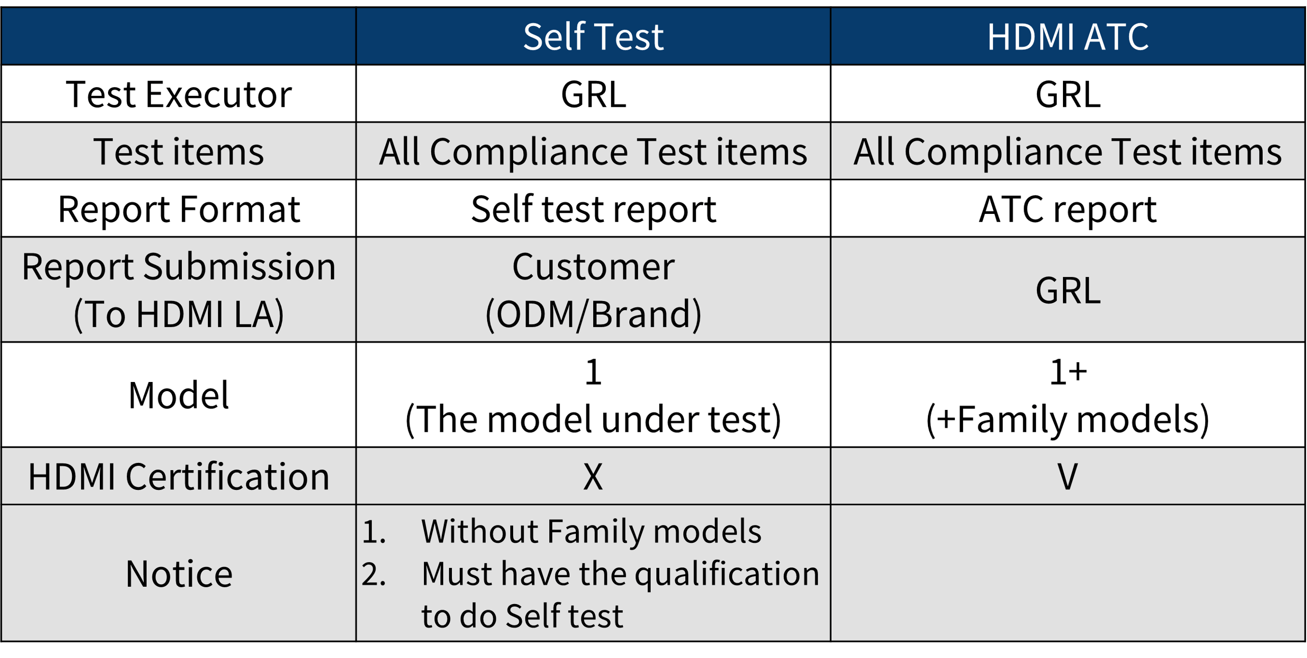 HDMI Official Compliance Testing & Logo Certification Programs