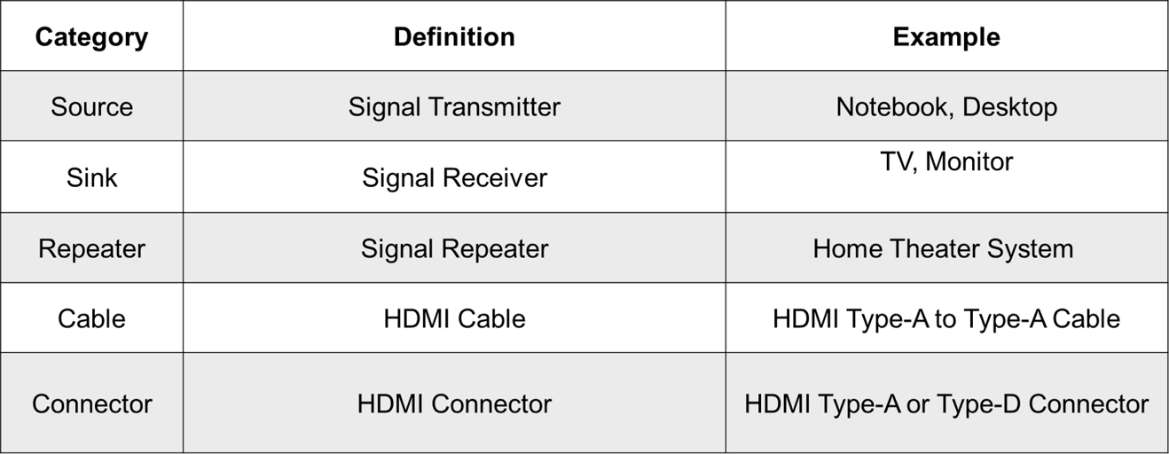 HDMI® Official Compliance Testing & Logo Certification Programs
