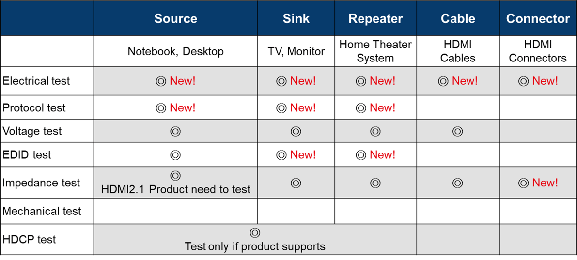 HDMI® Official Compliance Testing & Logo Certification Programs