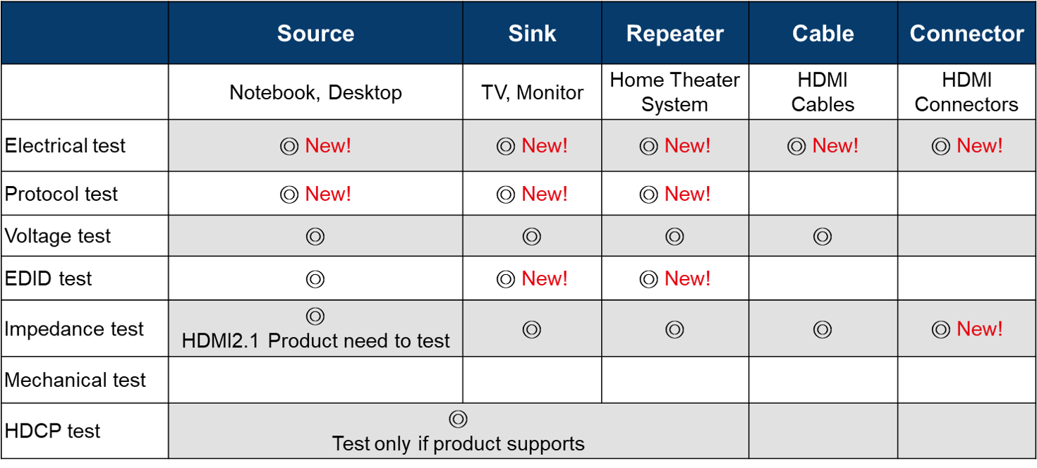 HDMI Official Compliance Testing & Logo Certification Programs