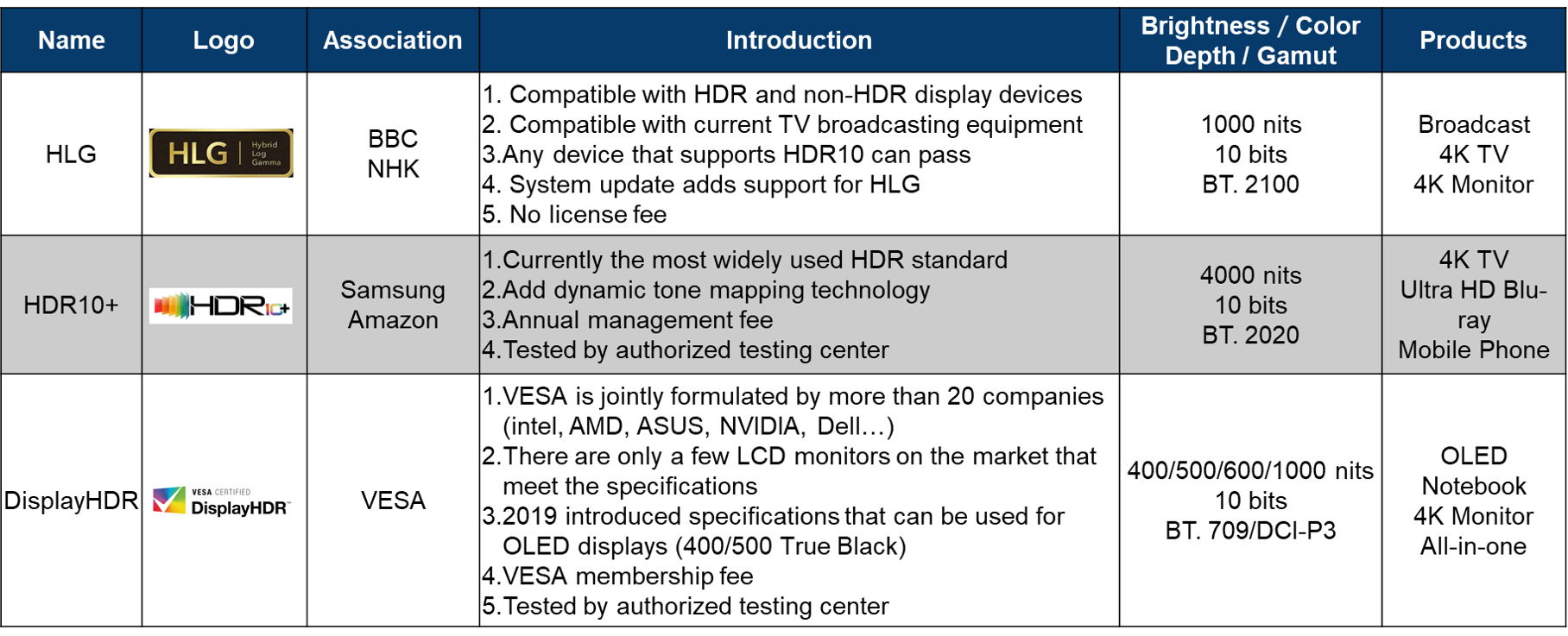 DisplayHDR Official Compliance Testing & Logo Certification Programs